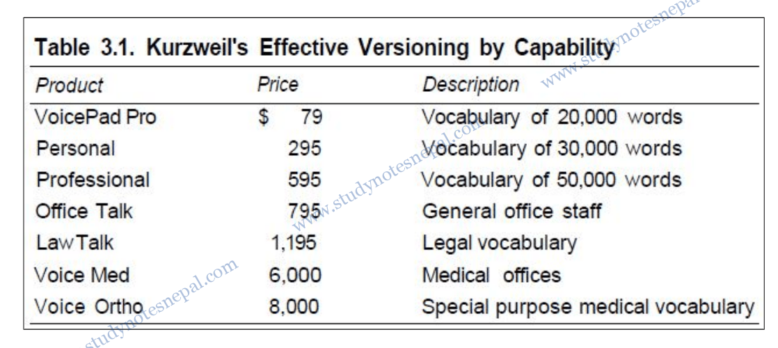 Chapter 4: Strategies for Pricing Information » STUDY NOTES NEPAL