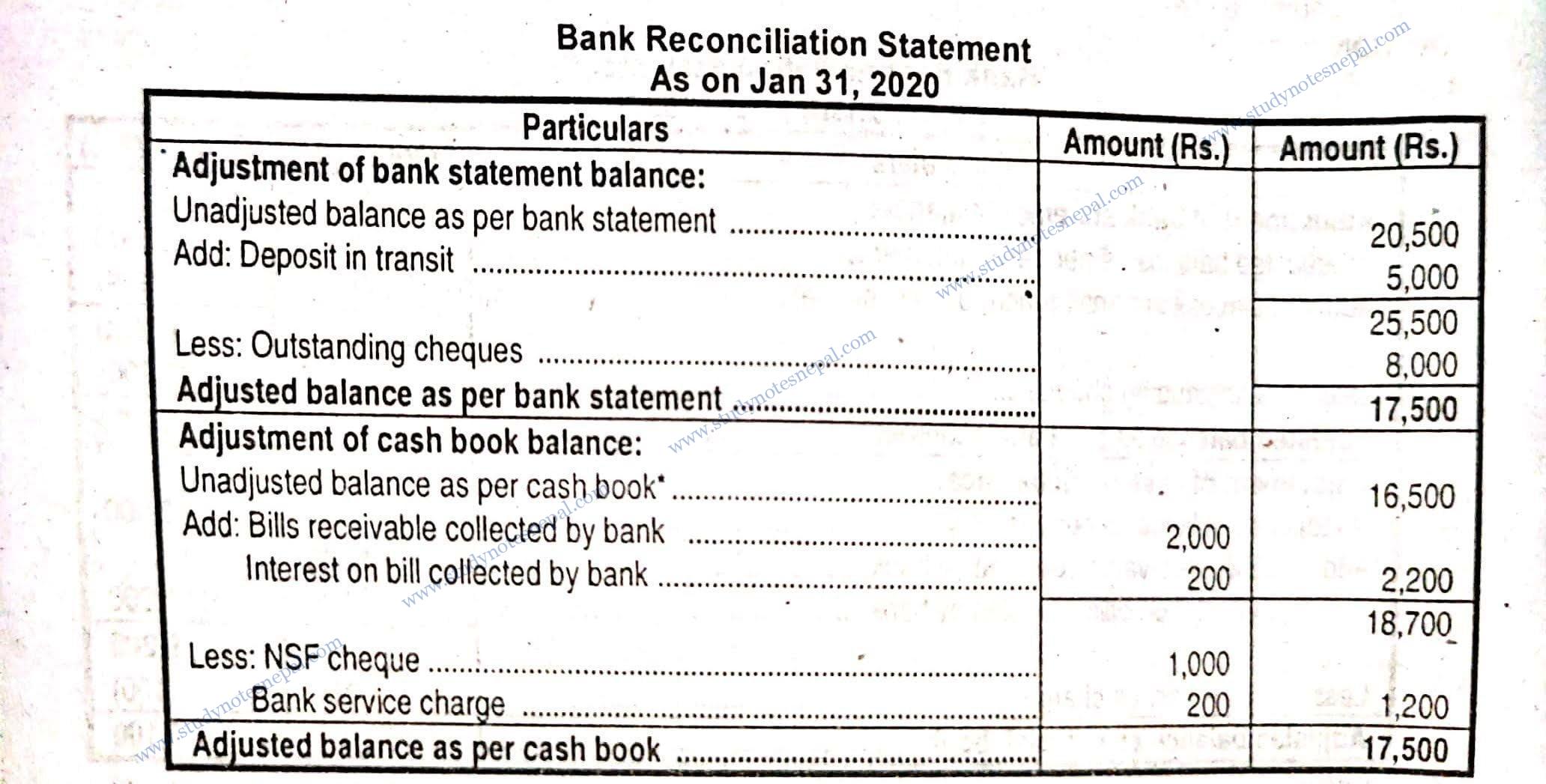Chapter 6: Accounting for Cash and Internal Control » STUDY NOTES NEPAL
