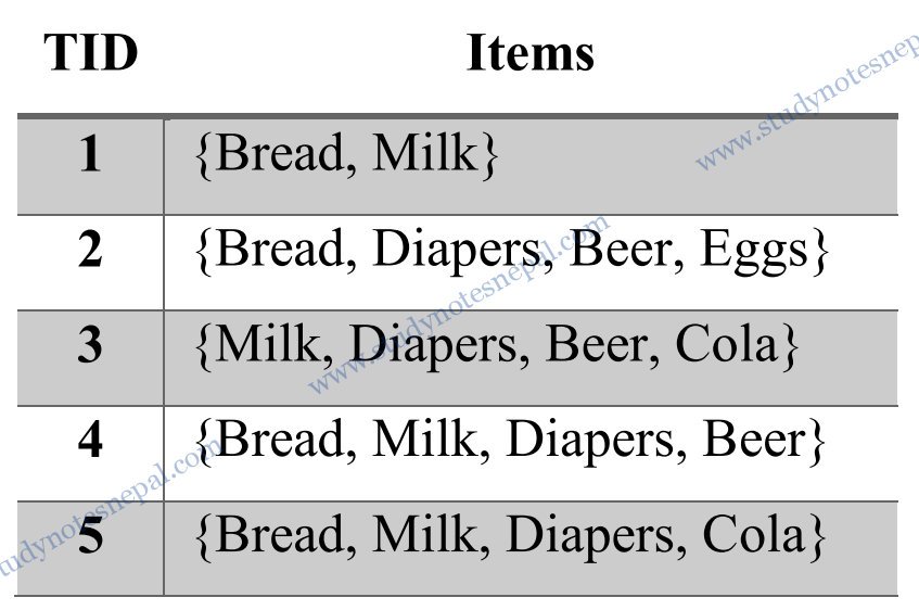 Association Analysis: Apriori Principle, FP-Growth, FP-Tree, Brute- Force
