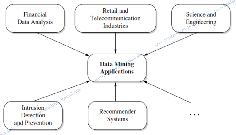 Information Privacy and Data Mining: Uses and Misuses of Data Mining