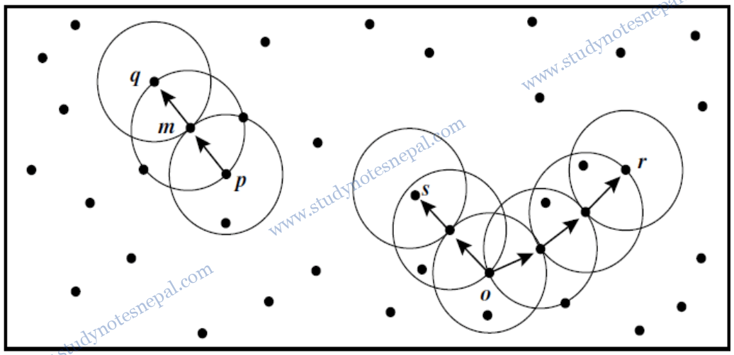 Cluster Analysis: Algorithm, K-means, Hierarchical, DBSCAN Clustering