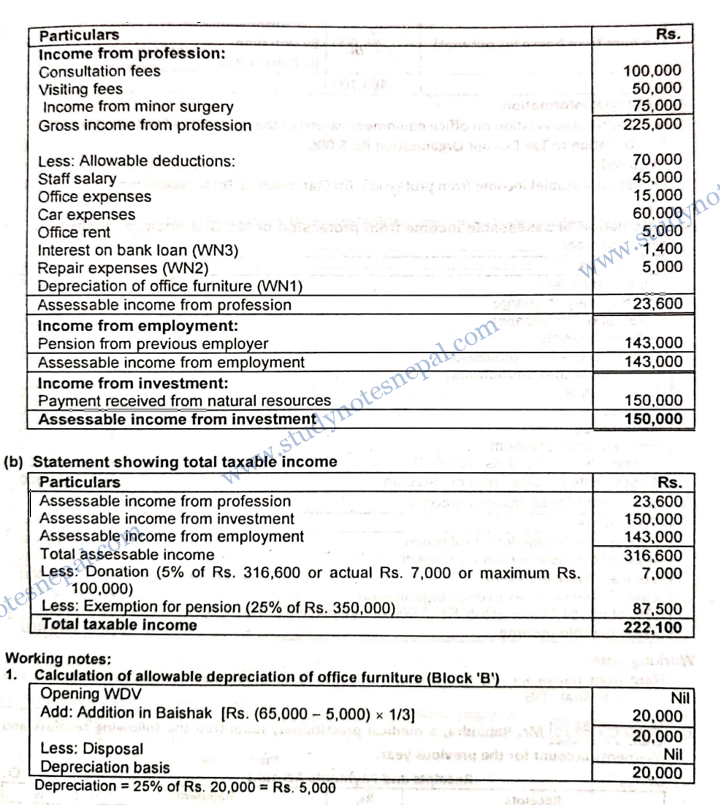 Chapter 10: Income From Business » STUDY NOTES NEPAL