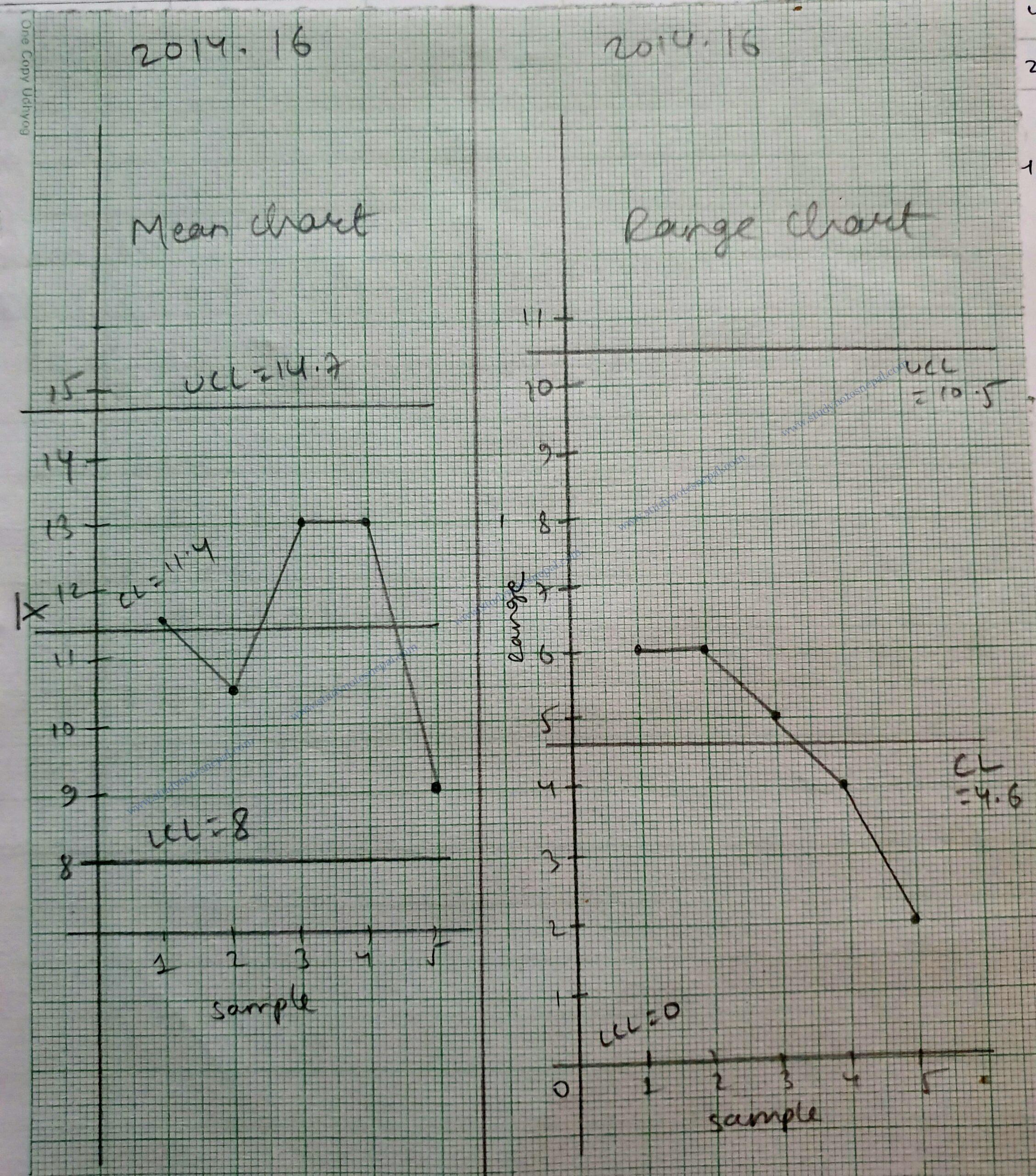 Operation Management Old Question Solution Bim 7th Semester Study