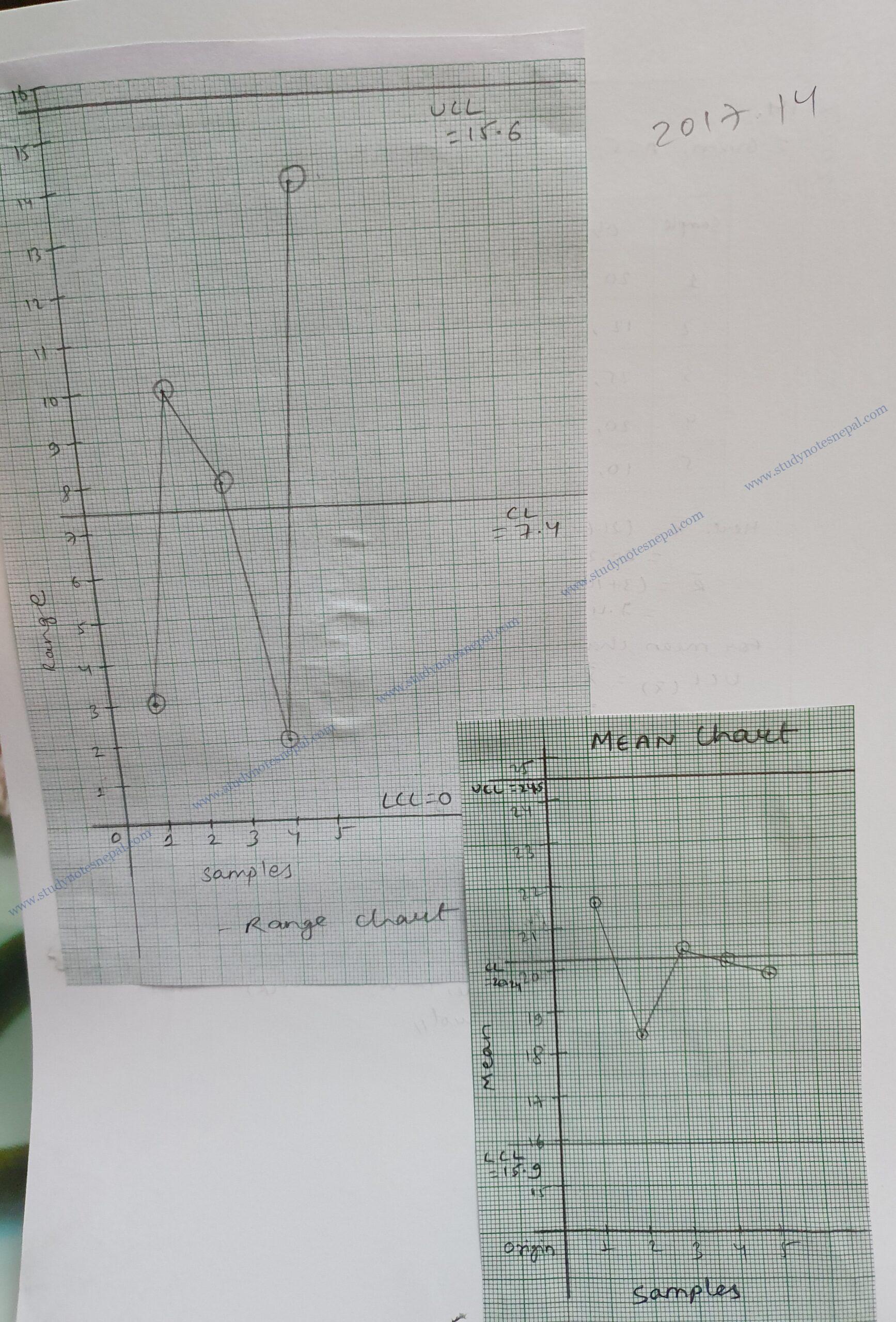Operation Management Old Question Solution Bim 7th Semester Study