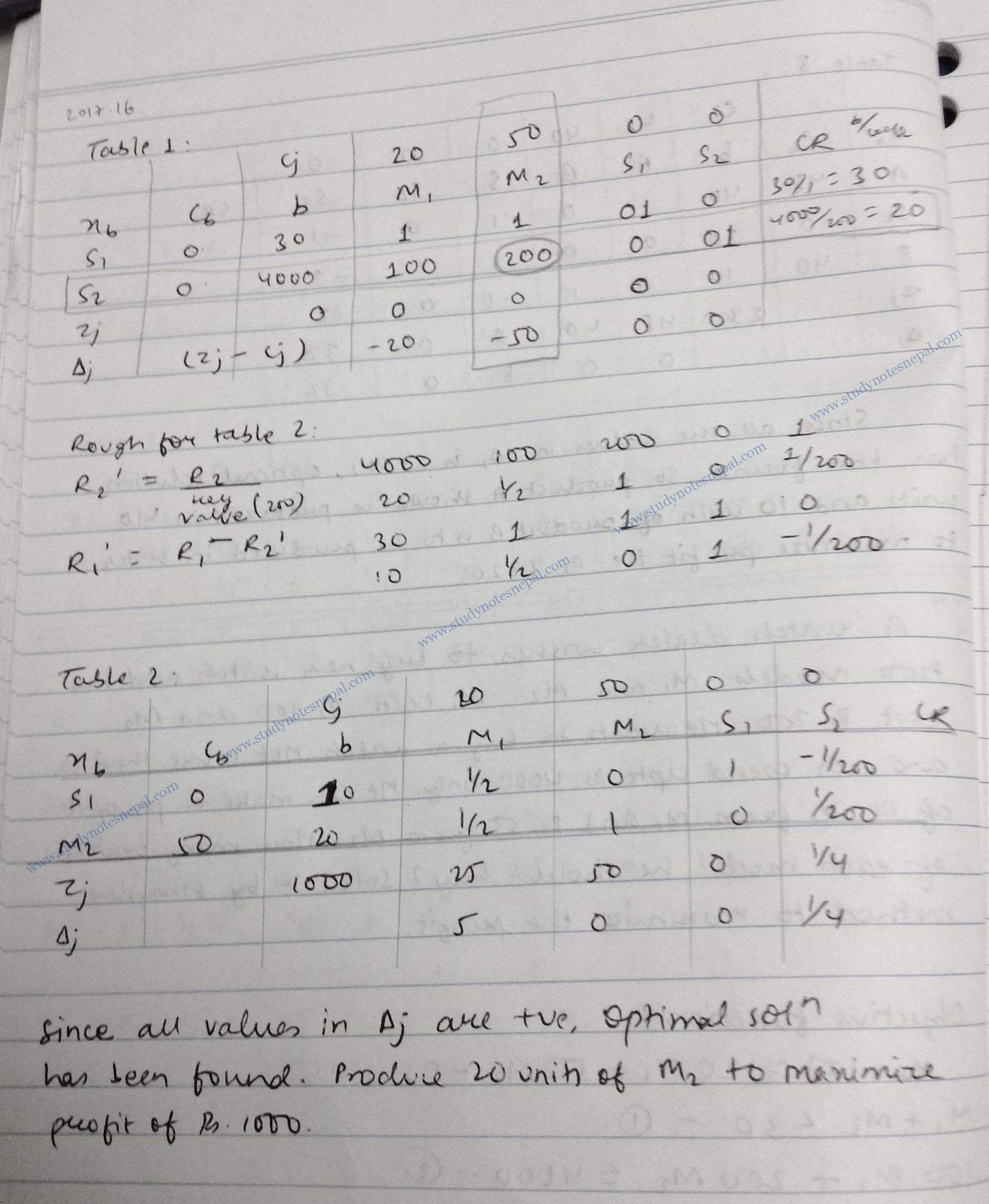 Operation Management Old Question Solution Bim 7th Semester Study