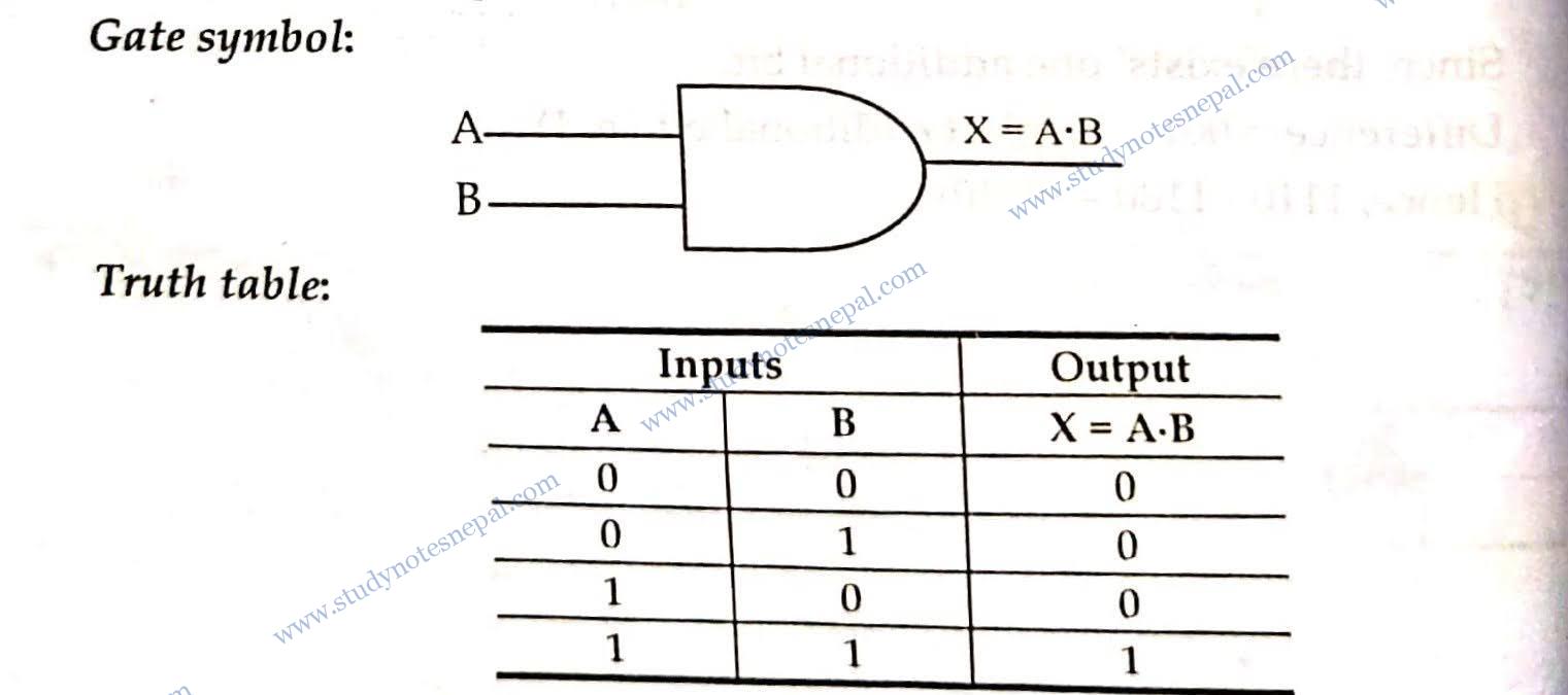 Logic Function And Boolean Algebra Study Notes Nepal