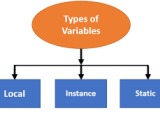 Variables In Java Archives Study Notes Nepal