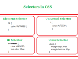Css Selectors Studyopedia