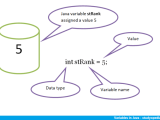 Java Variables Studyopedia