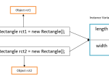Java Classes And Objects Studyopedia