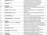 Stringbuffer Class In Java Studyopedia