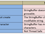 Stringbuffer Class In Java Studyopedia