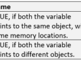 Python Operators With Examples Studyopedia