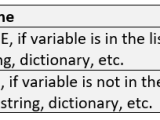 Python Operators With Examples Studyopedia
