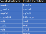 Python Tokens Studyopedia
