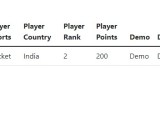 Bootstrap Responsive Tables Studyopedia