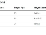 Bootstrap Tables Studyopedia