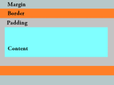 Css Padding Studyopedia