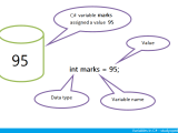 C Variables Studyopedia