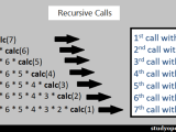 Java Recursion Studyopedia