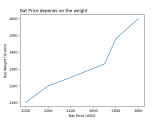 Matplotlib Plot Titles And Position Them Studyopedia