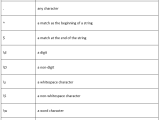 Java Regular Expressions Studyopedia