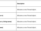 Java Threading Studyopedia