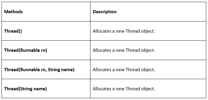 Comparing Java Executors With Traditional Threading Methods Peerdh Com - Mobile Light Arts for Desktop
