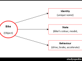 C Classes And Objects Studyopedia