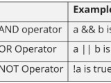 Javascript Operators Studyopedia