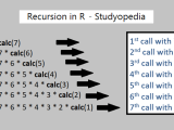 R Functions Studyopedia