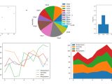 Matplotlib Tutorial Matplotlib Tutorial Introduction Installation