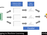 Bagging Vs Boosting In Machine Learning Studyopedia