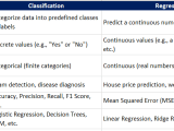 Supervised Machine Learning Studyopedia