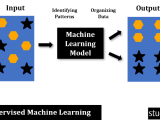 Unsupervised Machine Learning Studyopedia