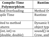 Java Polymorphism Studyopedia