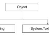 Method Overloading Case Studies Studysection Blog