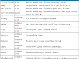 Multithreading In Net Studysection Blog