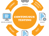 Continuous Testing Studysection Blog