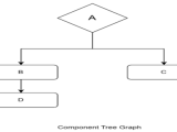 Observer Pattern In React Reactjs Studysection Blog