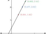 Exponential Logarithmic Graphs Studywell