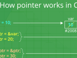 What Is Pointers In C Programming Language