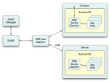 Debugging Android Developers