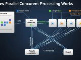 Parallel Vs Concurrent Processing Learn The Core Concepts Easily