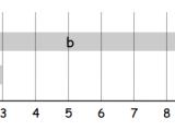Dynamic Programming General Idea