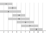 Weighted Interval Scheduling Prereqs