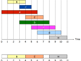 It S Not Obvious That This Algorithm Produces The Optimal Solution It