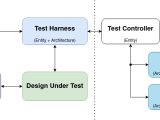 Vhdl Design Patterns Test Controller Sturla S Blog