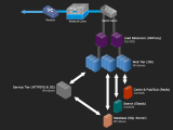 Discovering Website Workflows Is Like The Best Thing Ever