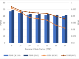 Himank Goel H 265 Vs Av1 The Battle For Efficient Video Compression
